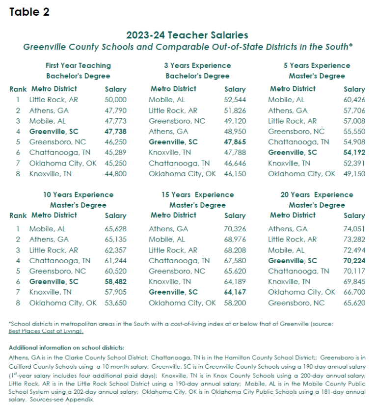 Teacher Salaries - InformEd SC