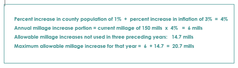 What to Know about Your Property Tax Bill - InformEd SC
